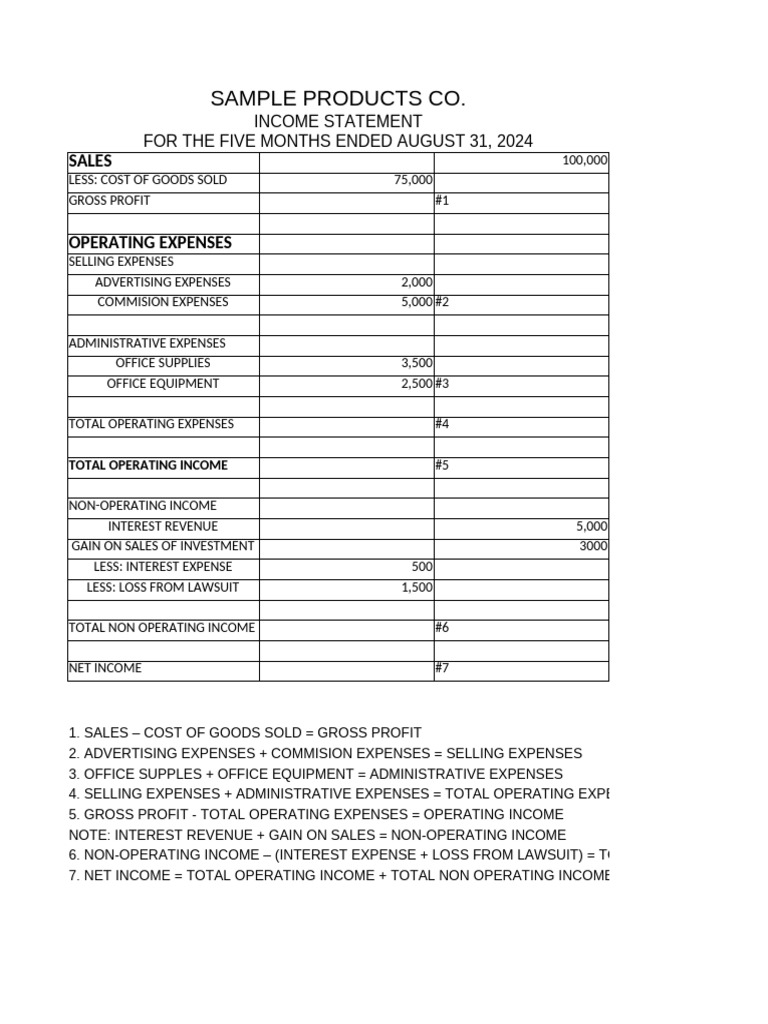 Salas Chris Ynigo Spreadsheet Peta in Emptech 1 | PDF