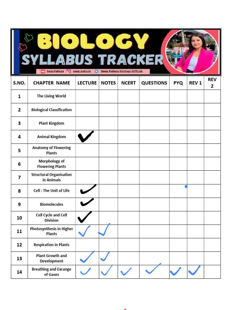 Neet Syllabus Tracker_copy | PDF | Chemistry | Plants