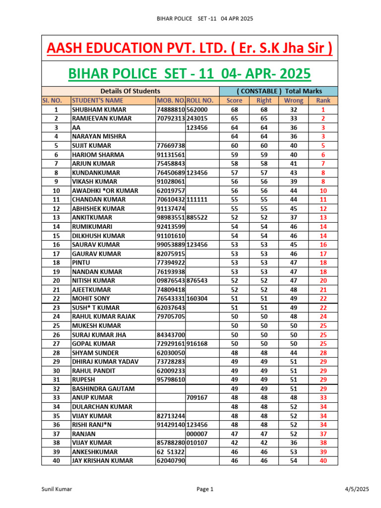 BIHAR POLICE SET -11 04 APR 2025 | PDF