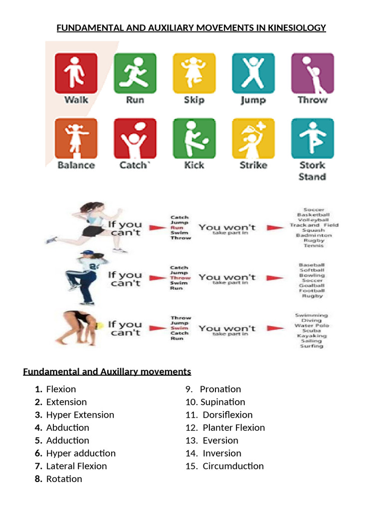 Kinesiology: Key Movement Types Explained | PDF | Anatomical Terms Of ...
