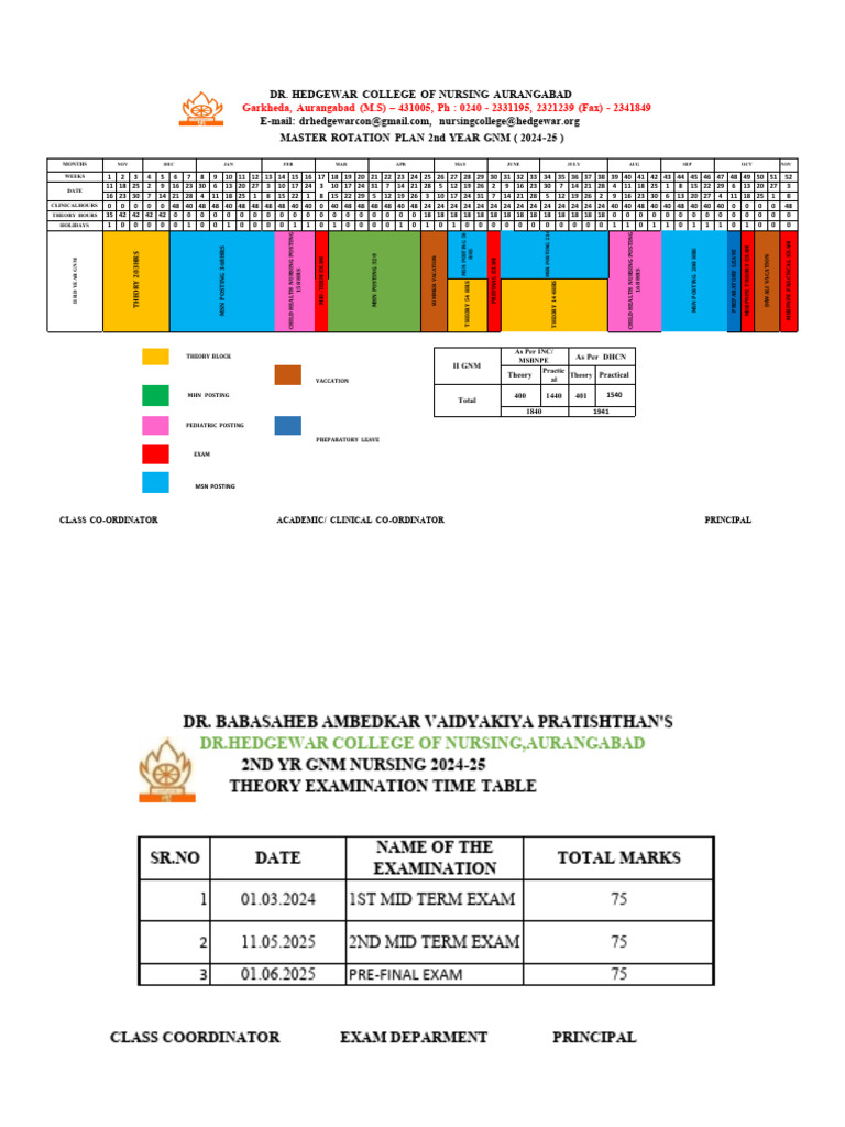 2nd year mrp | PDF | Health Care | Children's Health