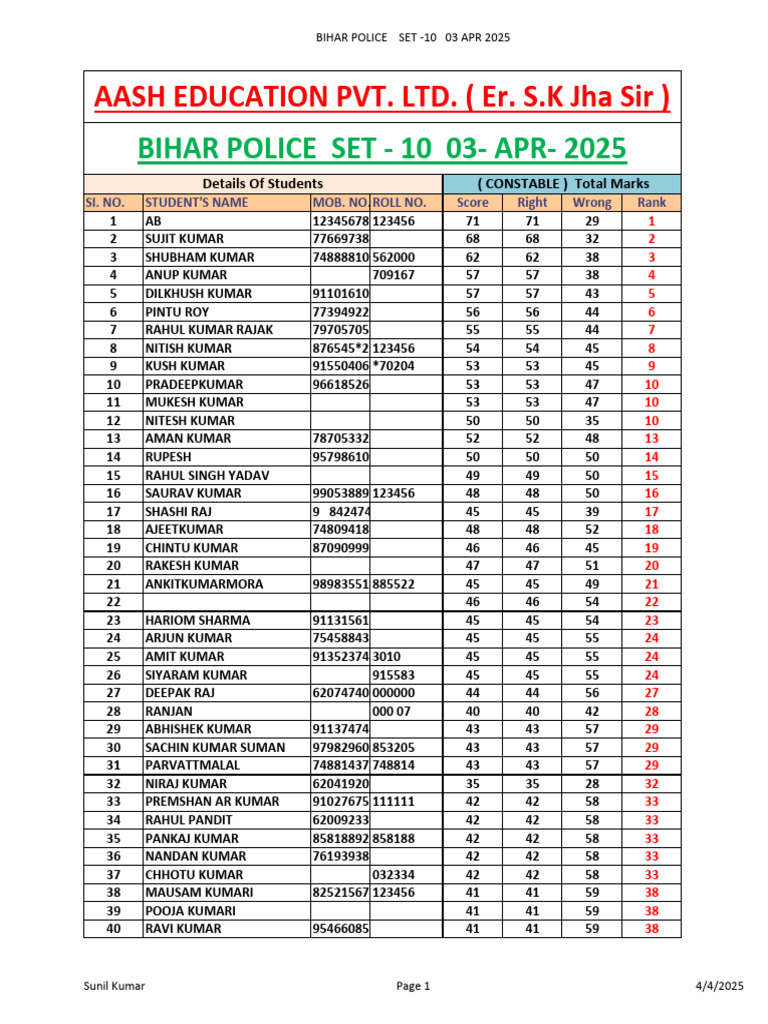 Bihar Police Set - 10 03 Apr 2025 | PDF