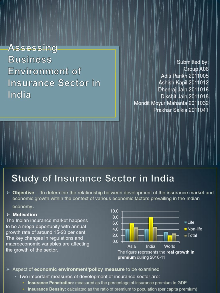 Analysis of the Relationship Between Insurance Market Development and ...