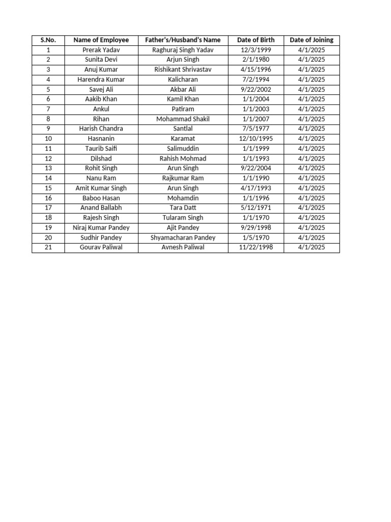List of Employees For ESI and EPF | PDF