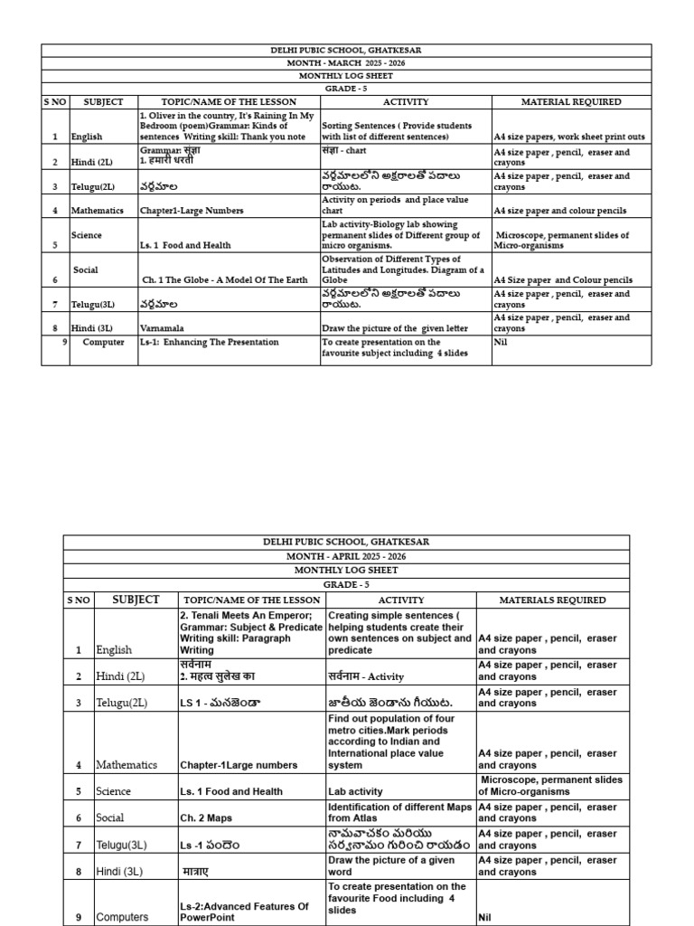Grade 5 Monthly Log Sheet - March & April 2025 | PDF