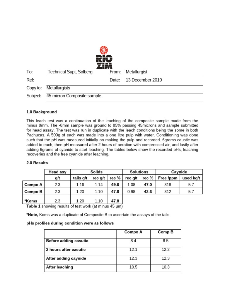 Micron Gold Leach Test | PDF
