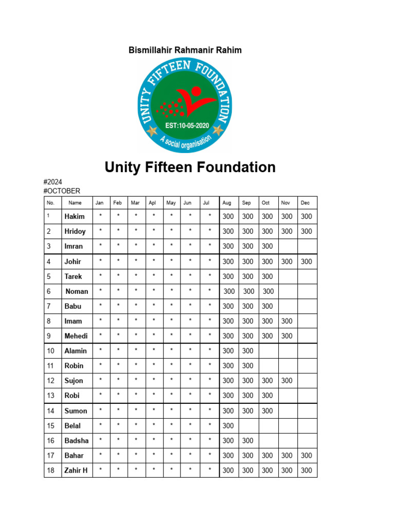 Unity Fifteen Foundation October 2024 Summary | PDF