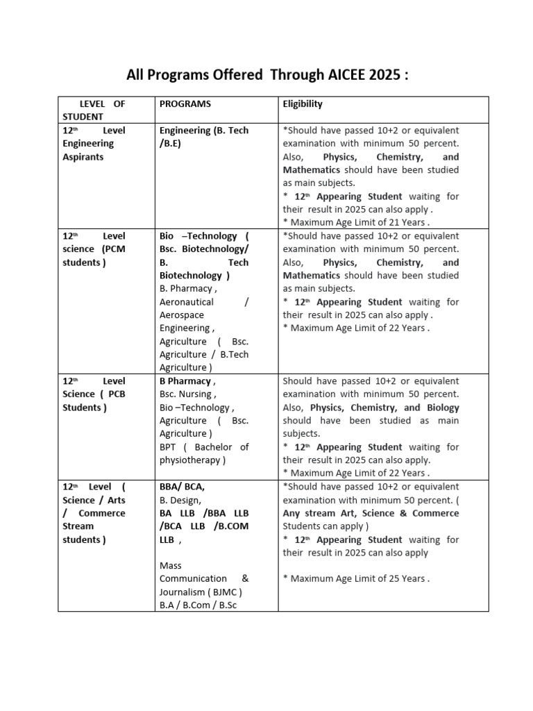 Programs Offered Through AICEE 2025 | PDF | Bachelor Of Science ...