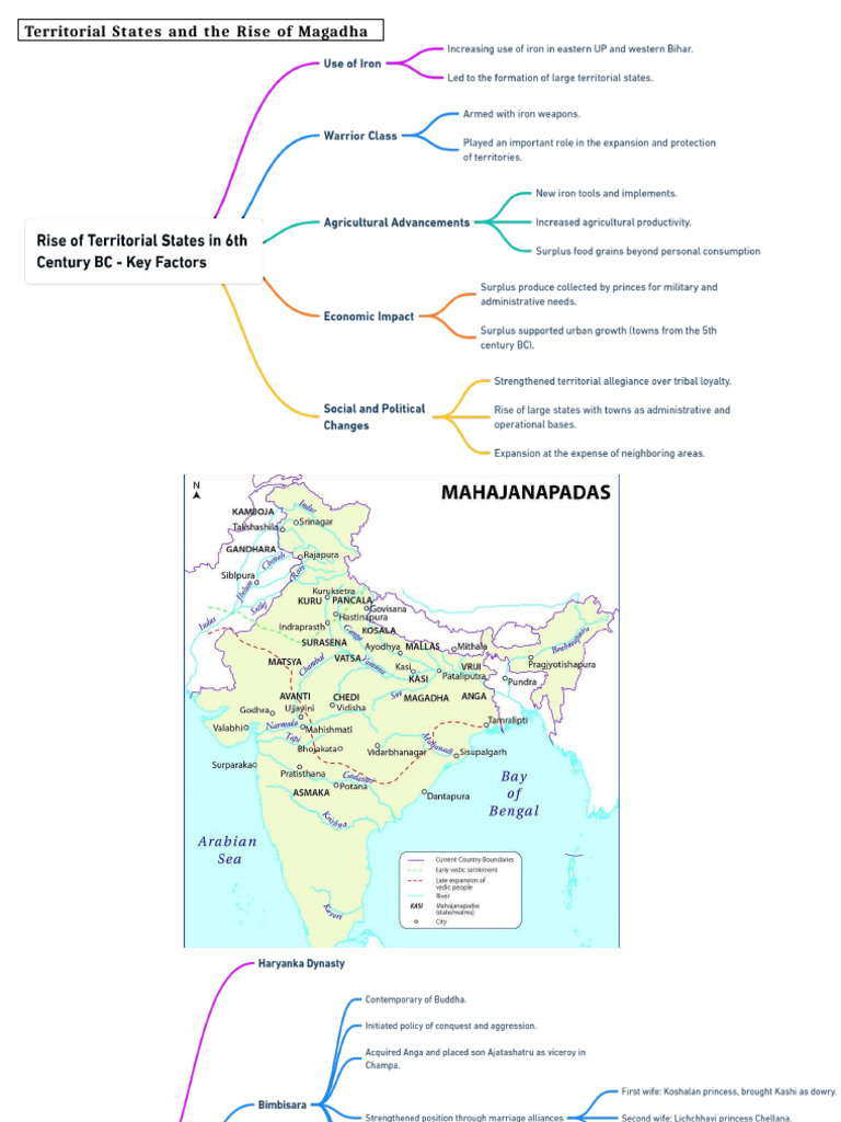 Magadha | PDF