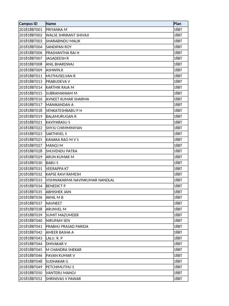 NSP All Active Students Organization Details - Copy | PDF | Tamil Cinema | Film Production Districts