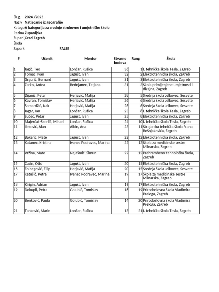 A Kategorija Konacni | PDF