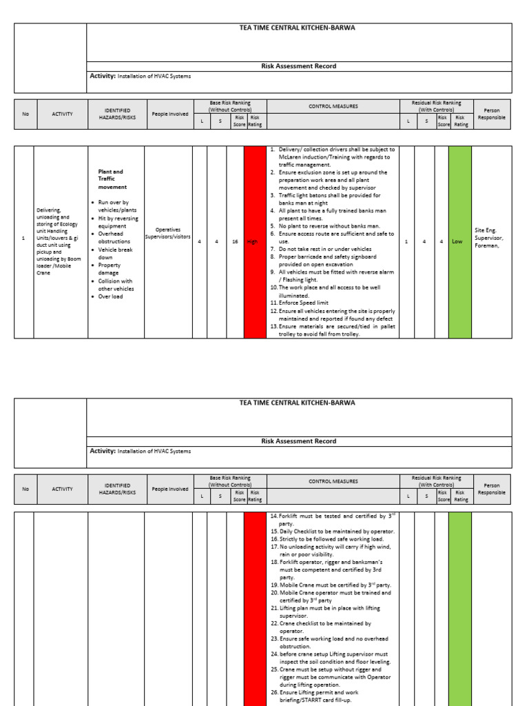 Risk Assessment For Installation of HVAC Systems NEW | PDF | Crane ...