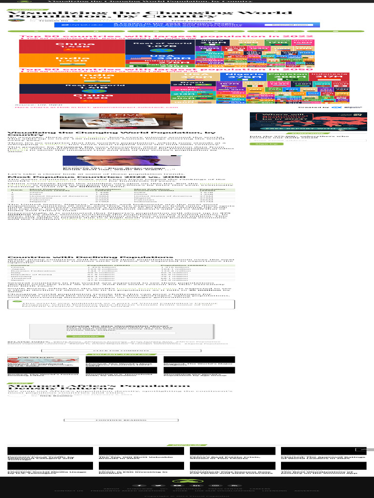 Visualizing the Changing World Population, by Country | PDF | Birth ...