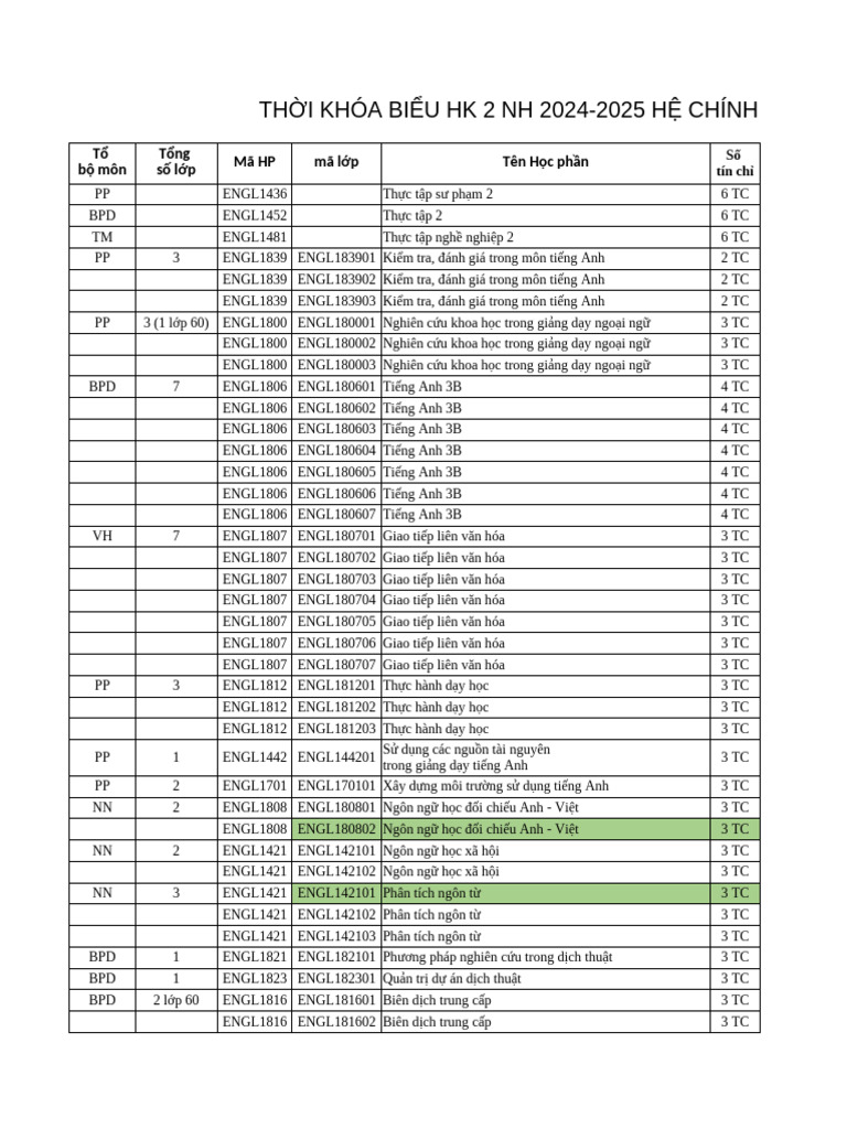 Sv - Tkb Hk2 Nh 2024-2025 - Dự Kiến | PDF