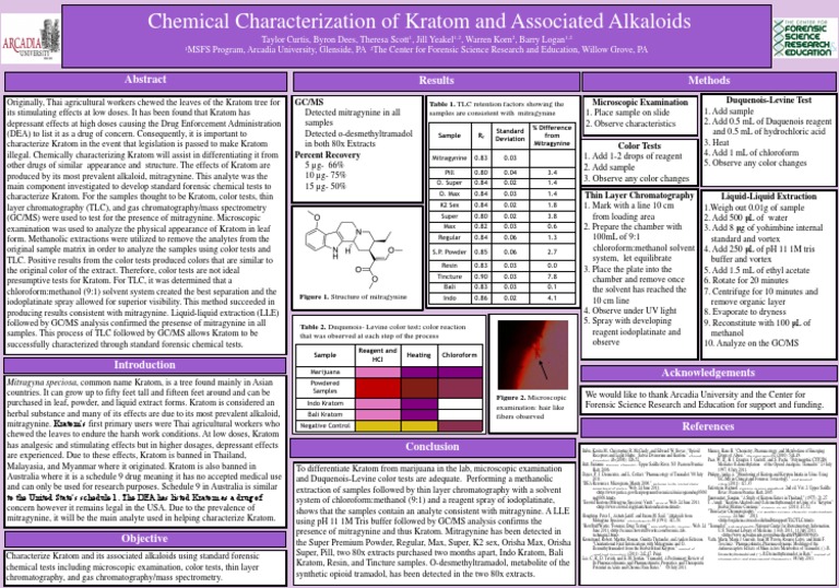 Kratom Poster | PDF | Gas Chromatography | Thin Layer Chromatography