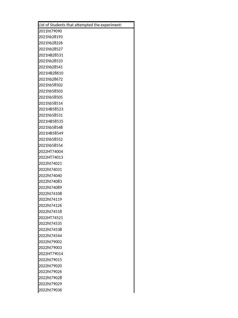 Students That Attempted The Game Theory Experiment | PDF