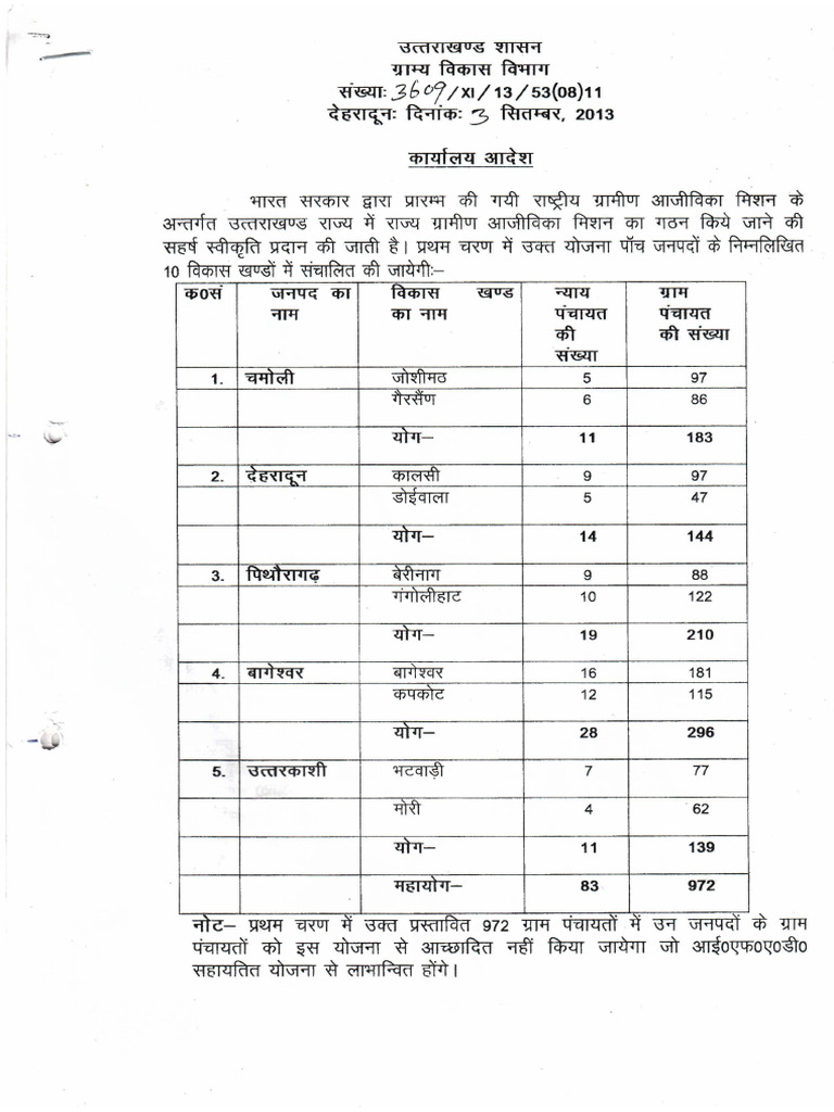 NRLM Block Identification GO | PDF