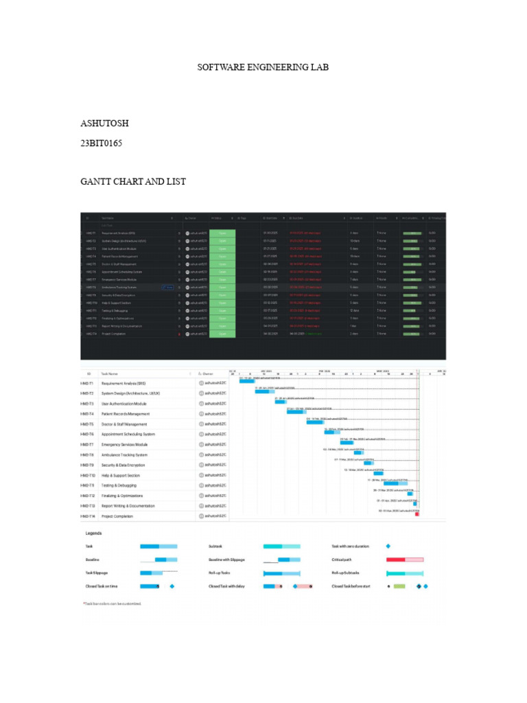 Software Engineering Lab Submission 8 | PDF | Computer Network | Databases