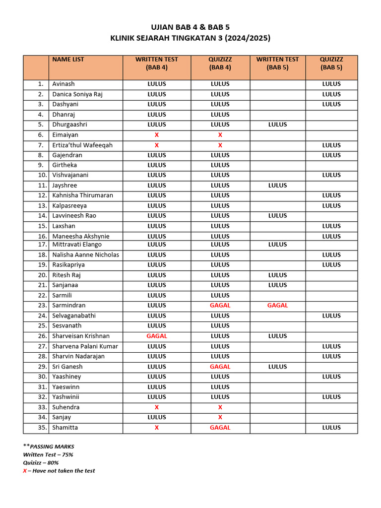 Report Card f3 Bab 4 Bab 5 2024 | PDF