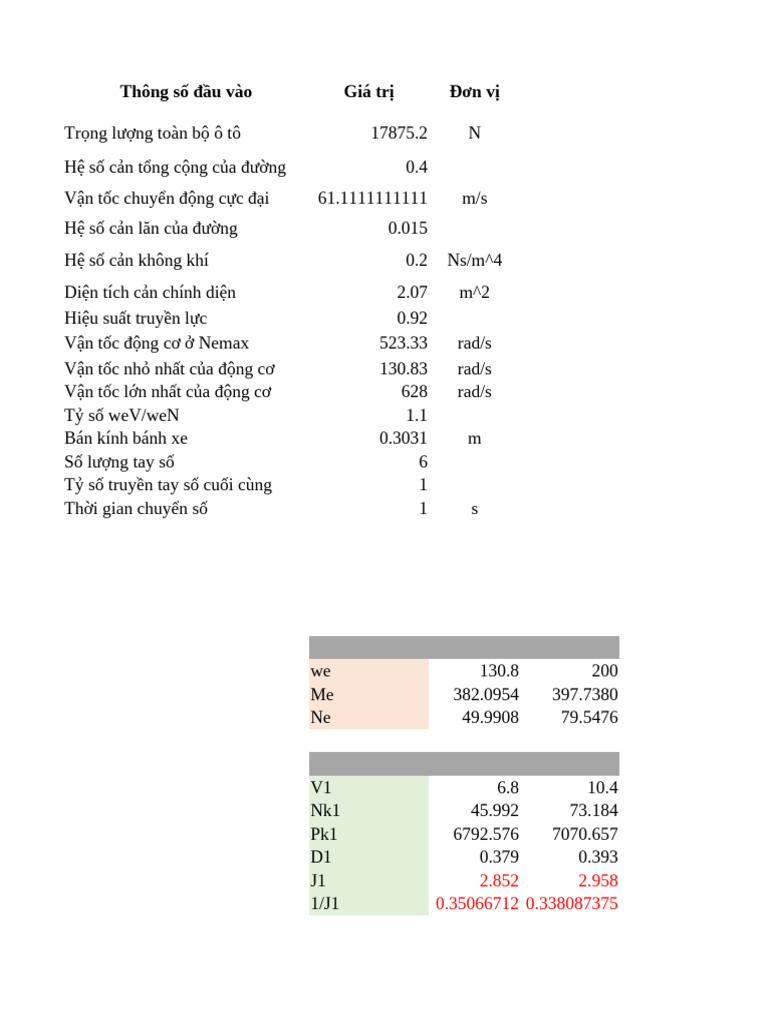 Btl Ly Thuyet Oto Thịnh (1) | PDF