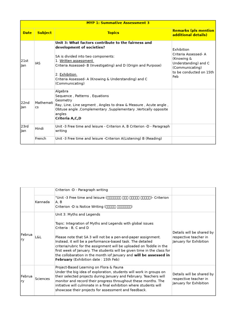 MYP 1 Summative Assessment Overview | PDF | Mathematics