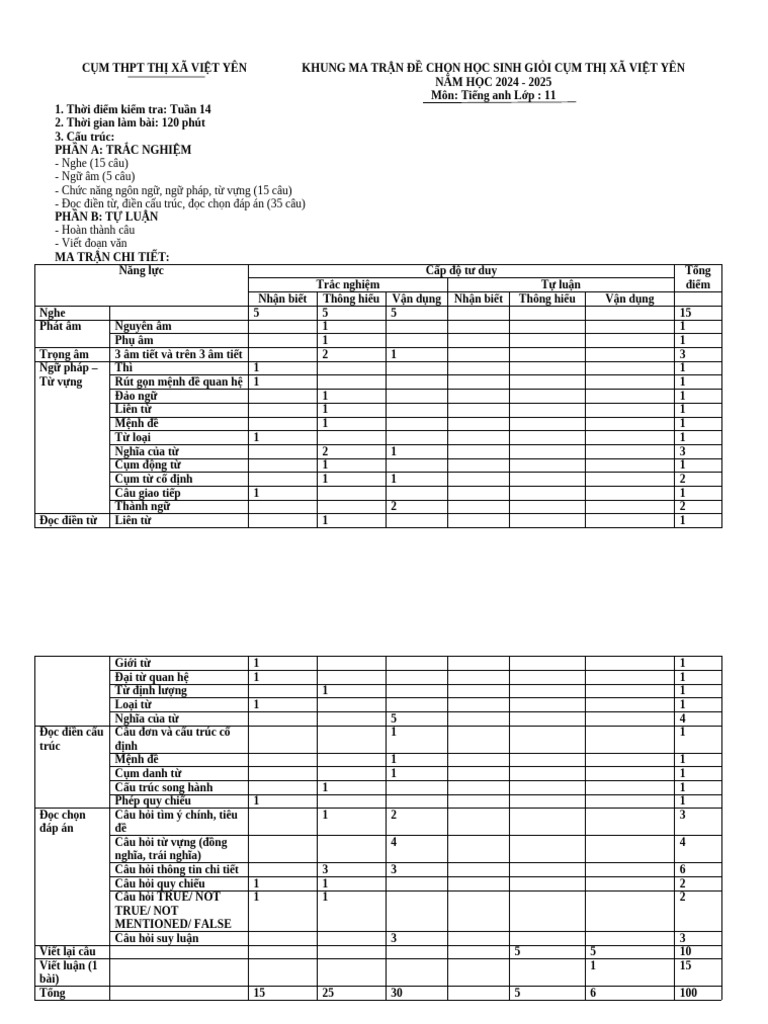 Ma trận đề HSG môn Anh lớp 11 | PDF