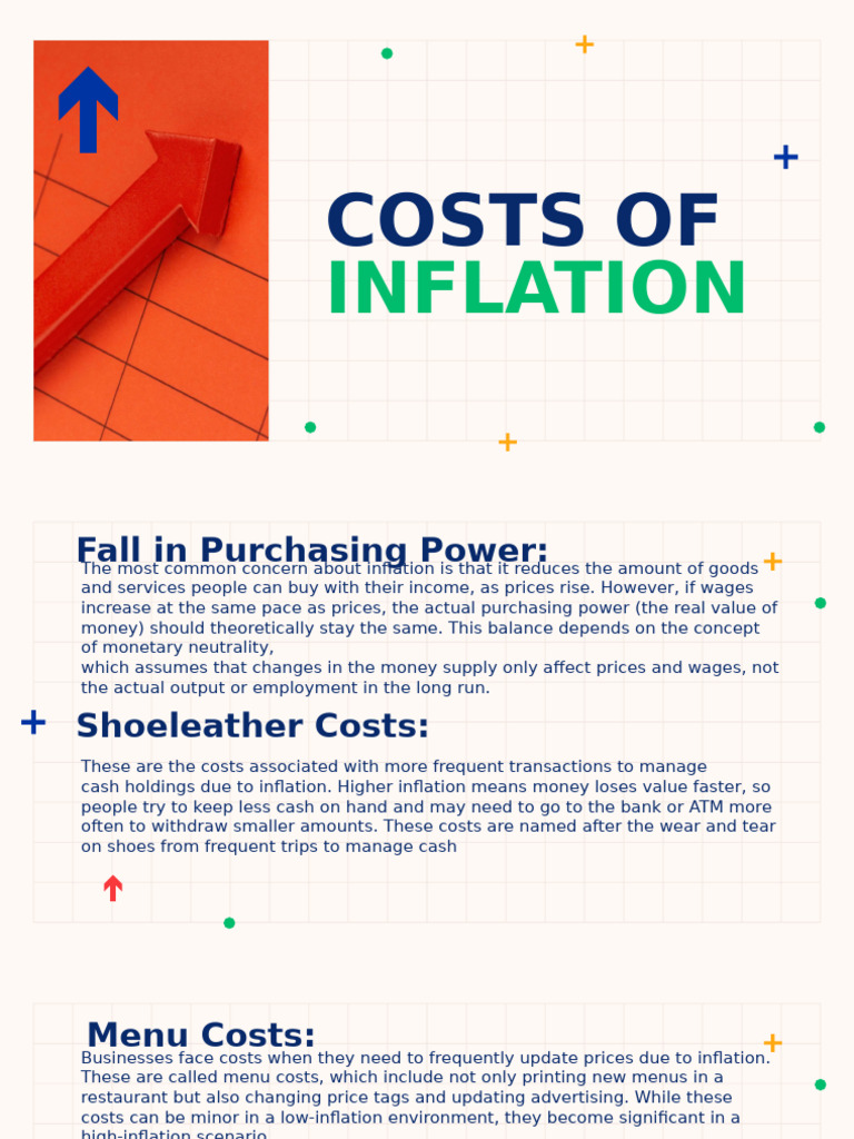 Understanding Inflation Costs | PDF | Inflation | Prices