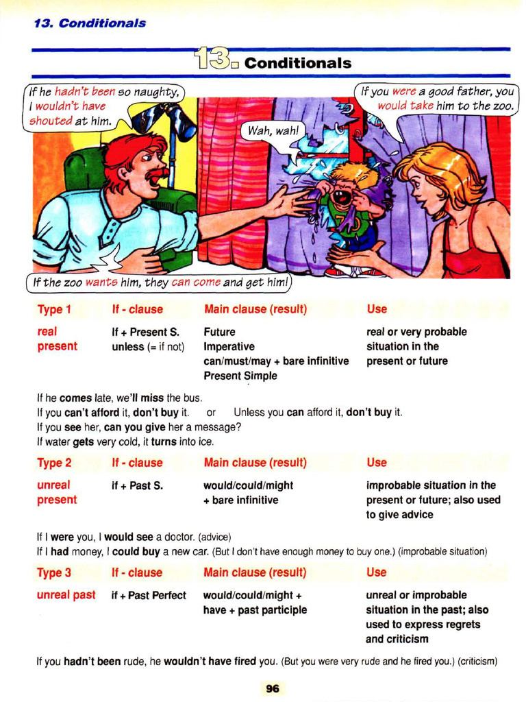 Conditionals | PDF