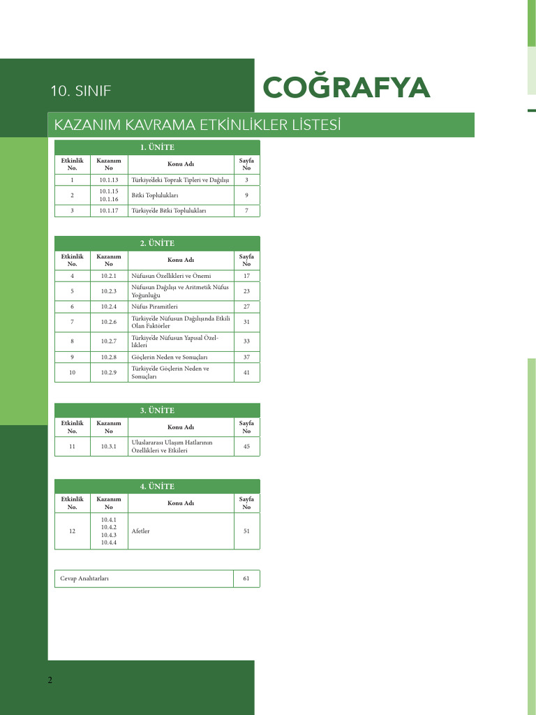 c1-cografya-10 | PDF