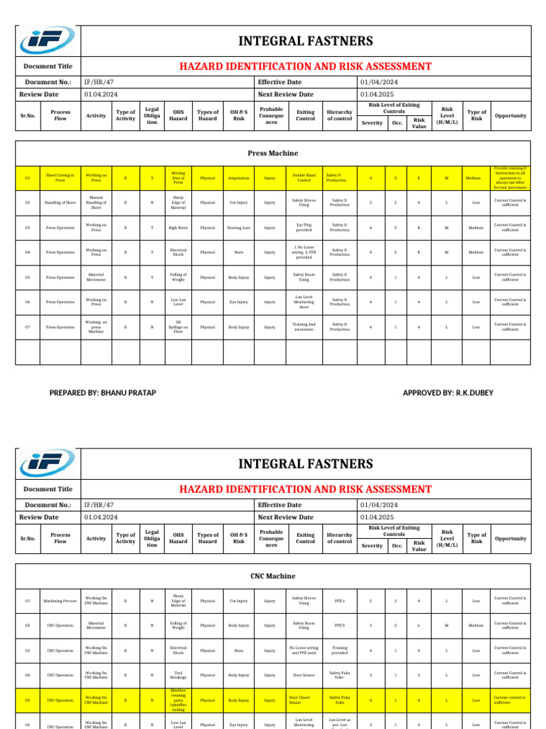 Hazard Identification & Risk Assessment | PDF | Personal Protective ...