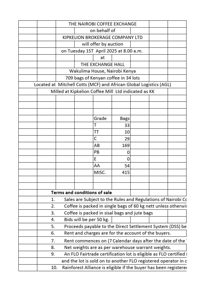 Kipkelion Coffee Auction Details | PDF | Coffee