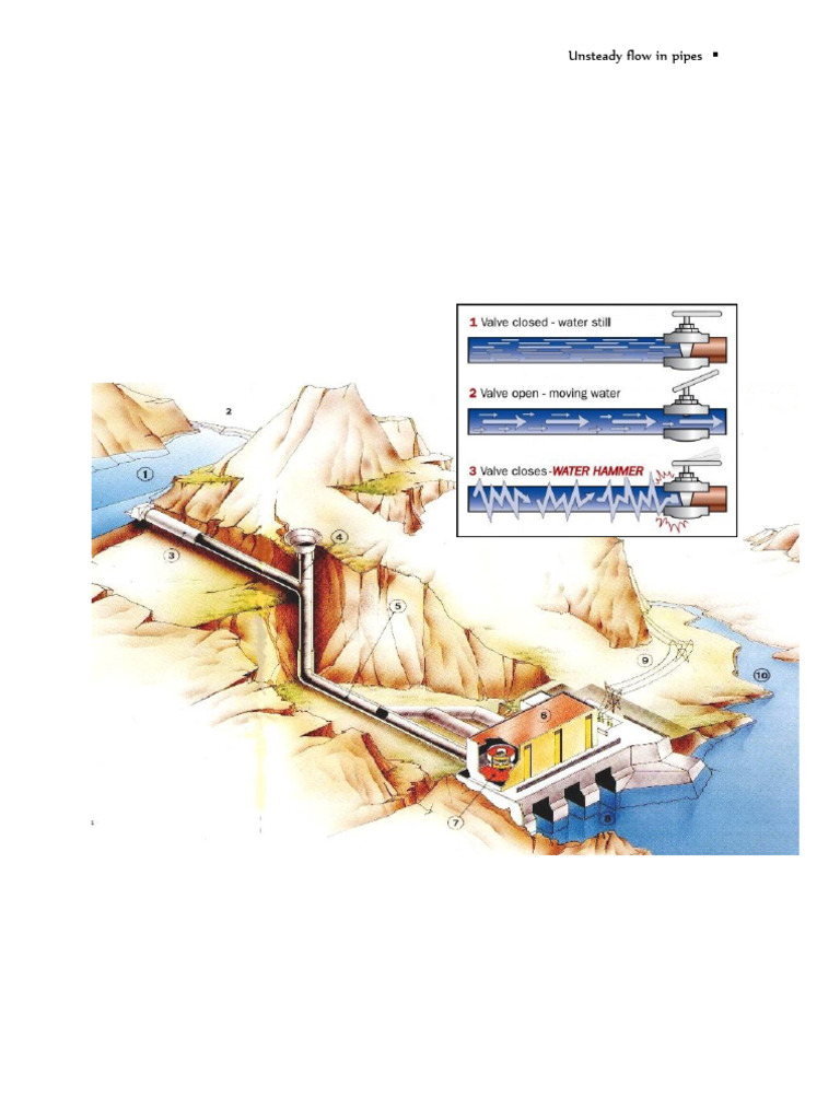 Chapter 7 Upgraded Unsteady Flow in Pipes | PDF | Fluid Dynamics ...