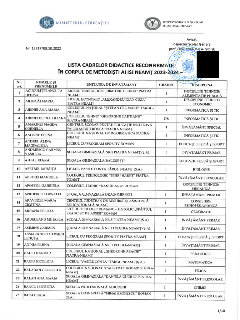 Lista Cadrelor Didactice Reconfirmate in Corpul de Metodisti Ai ISJ ...