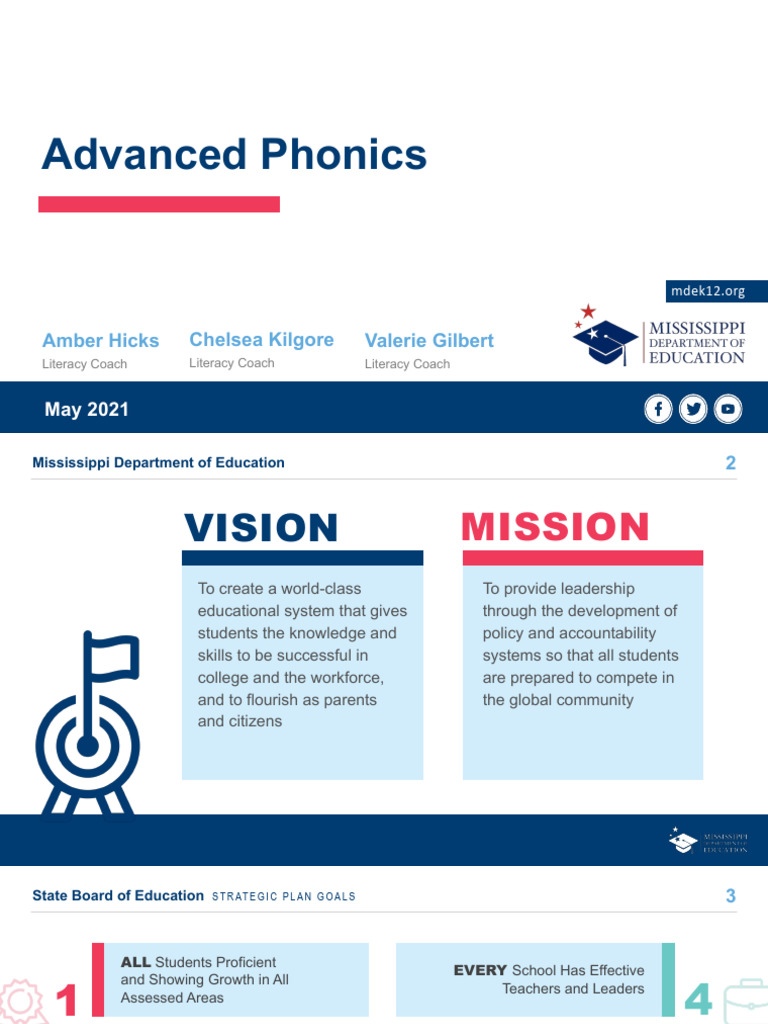 3.22.21 Advancedphonics Literacylive | PDF | Phonics | Word