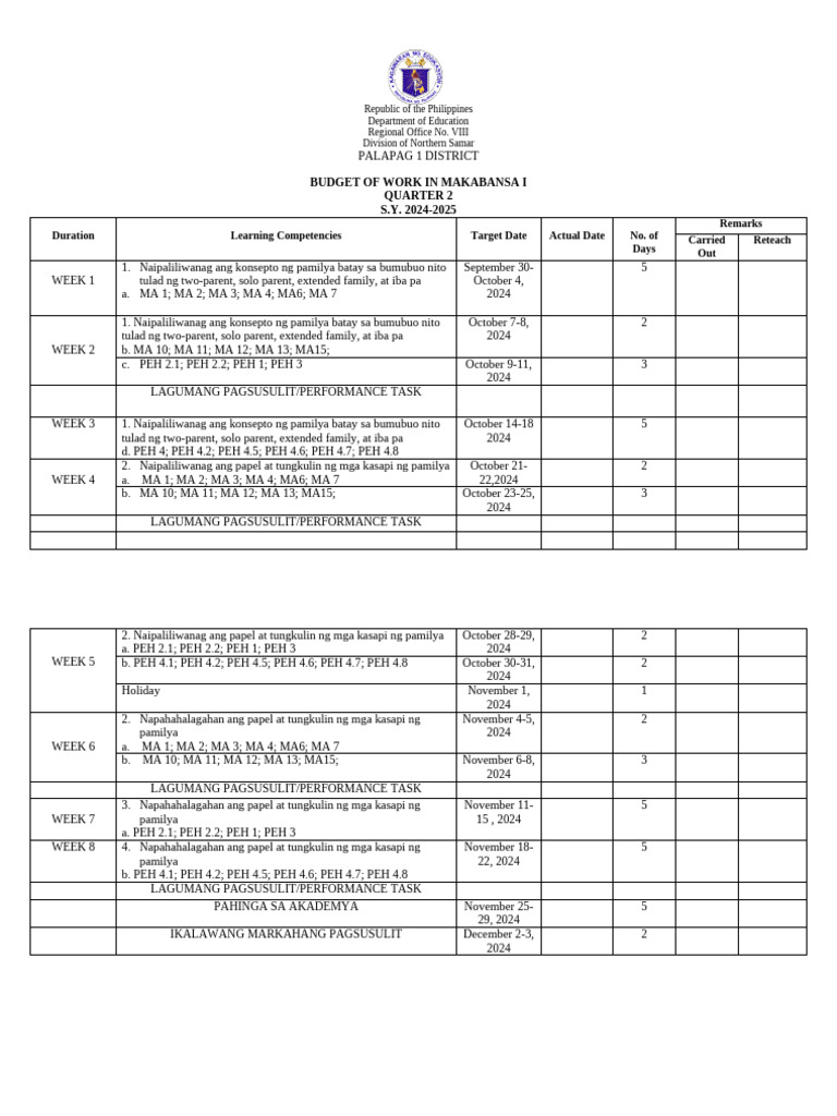 Budget of Work: Makabansa I Quarter 2 | PDF
