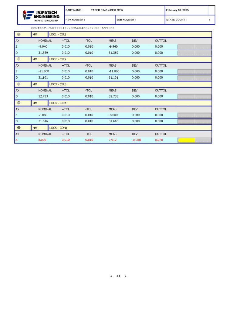 Taper Ring 4 Deg New | PDF