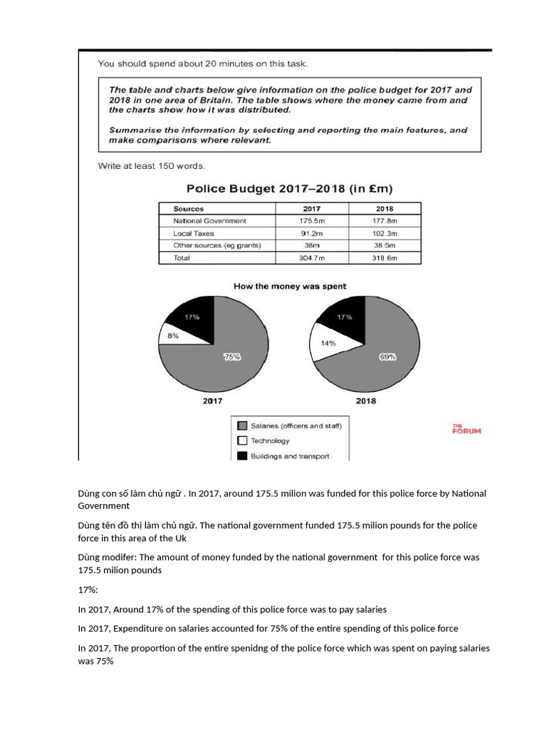 Mix Charts (Tables and Pie) Have Time | PDF | Economies | Government ...