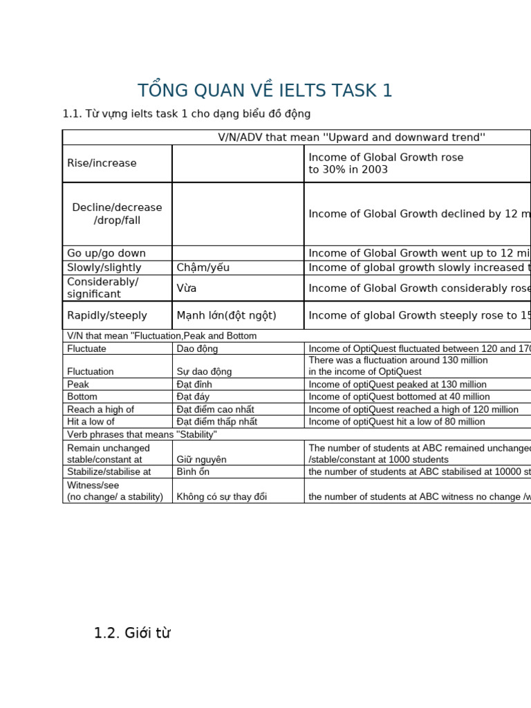Tổng Quan Về Ielts Task 1 | PDF | Economies