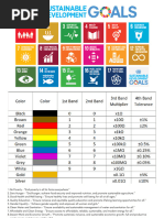Overview of the 17 SDGs | PDF