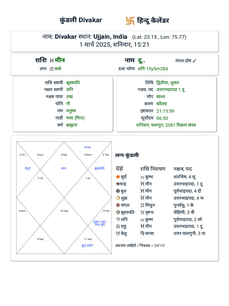 Kundali Divakar | PDF