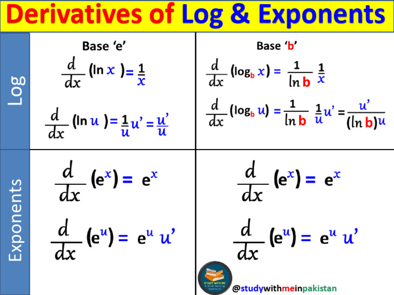 Derivatives of Log and Exp | PDF