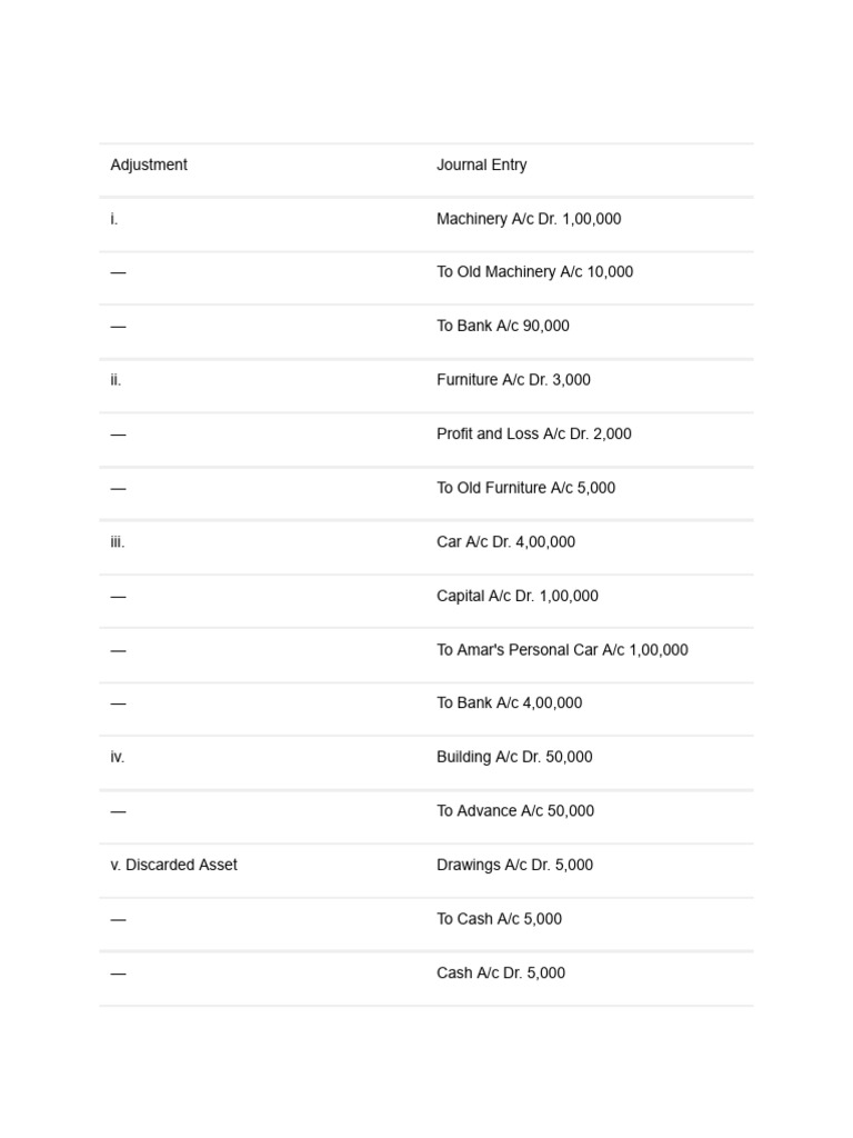 Journal Entries for Asset Adjustments | PDF