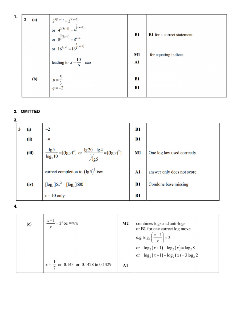 Logarithm MS 1 | PDF