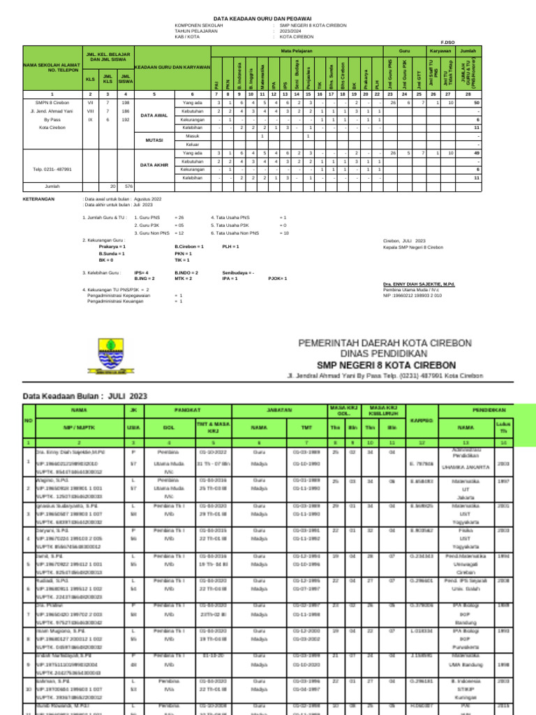 1. DATA_DUK_JULI 2023 | PDF