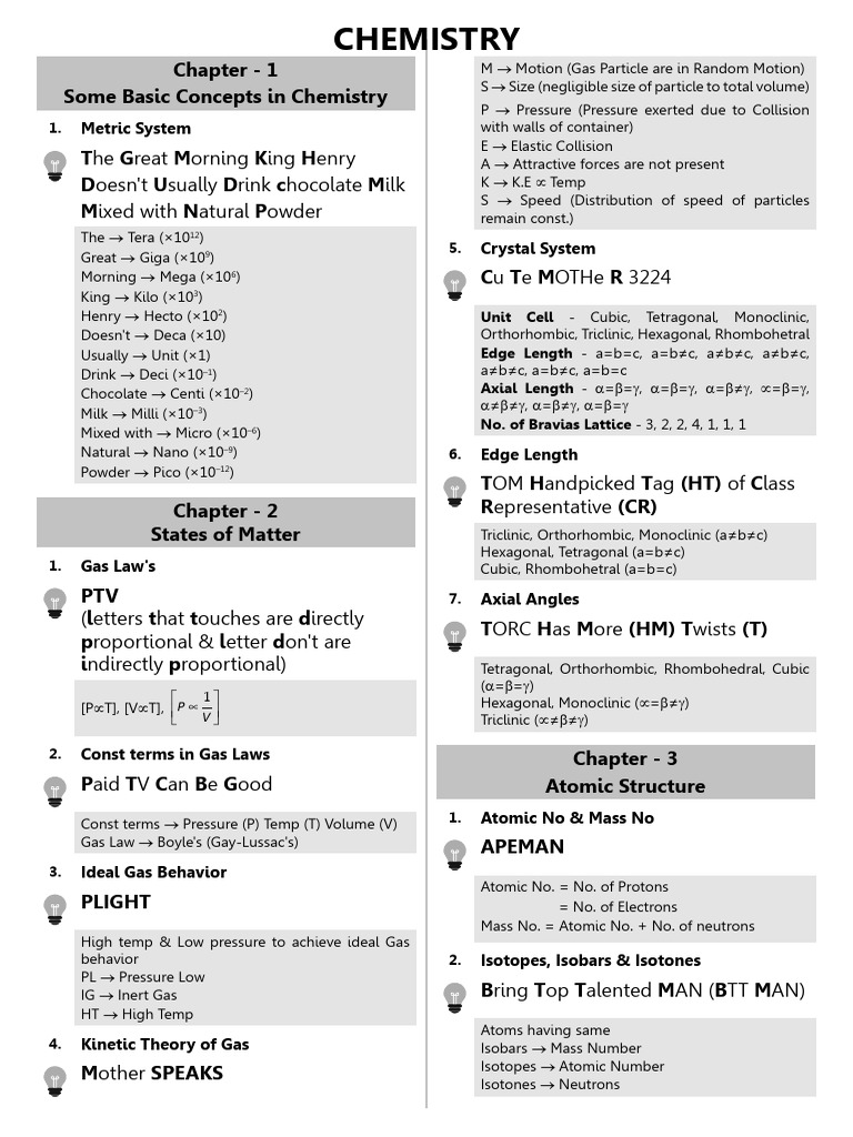 Magic Tricks | PDF | Amine | Chemical Polarity