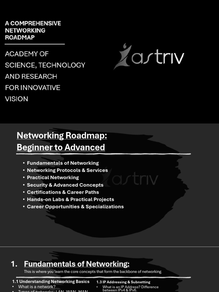 Networking Roadmap (ASTRIV) | PDF | Computer Network | Ip Address