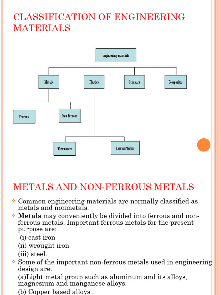 Engineering Materials | PDF | Cast Iron | Composite Material