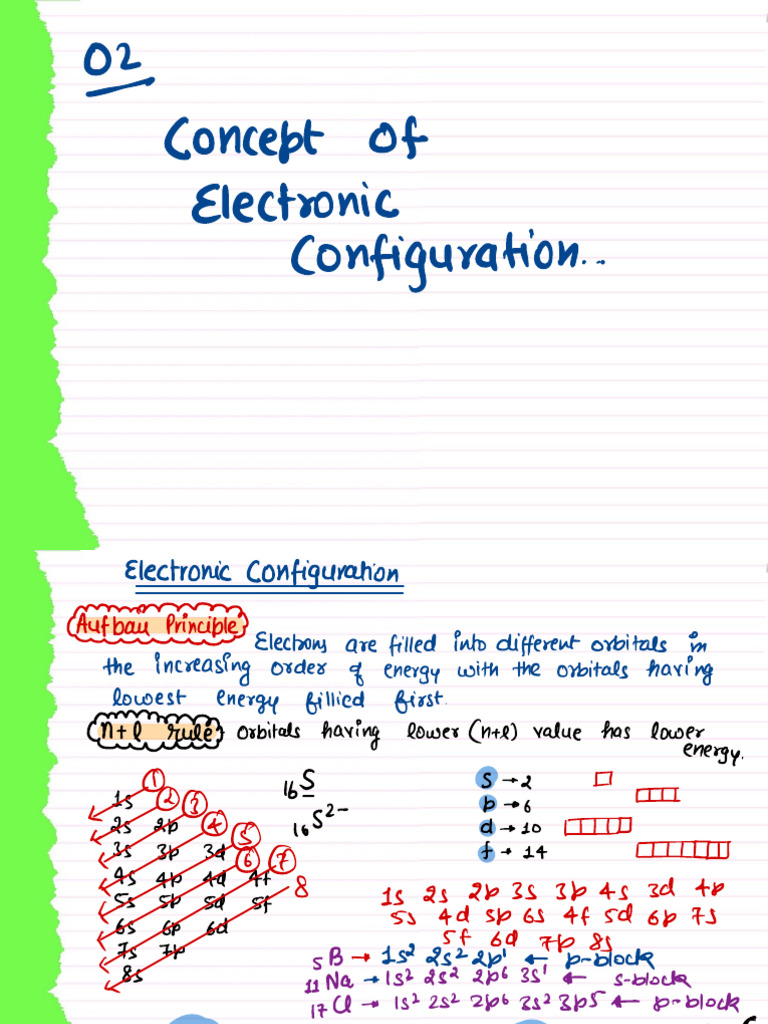 AS2 Electron Configuration Explained | PDF | Electron Configuration ...