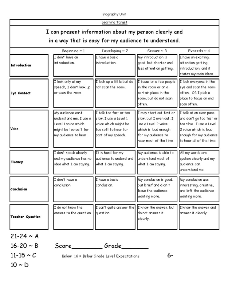 Biographies Speech Rubric | PDF