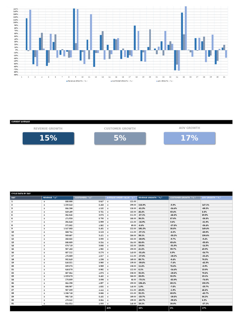 Daily Sales Dashboard Overview | PDF | Computing